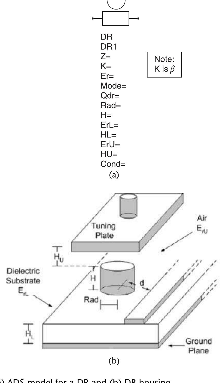 Figure 266 - Foundations of Oscillator Circuit Design