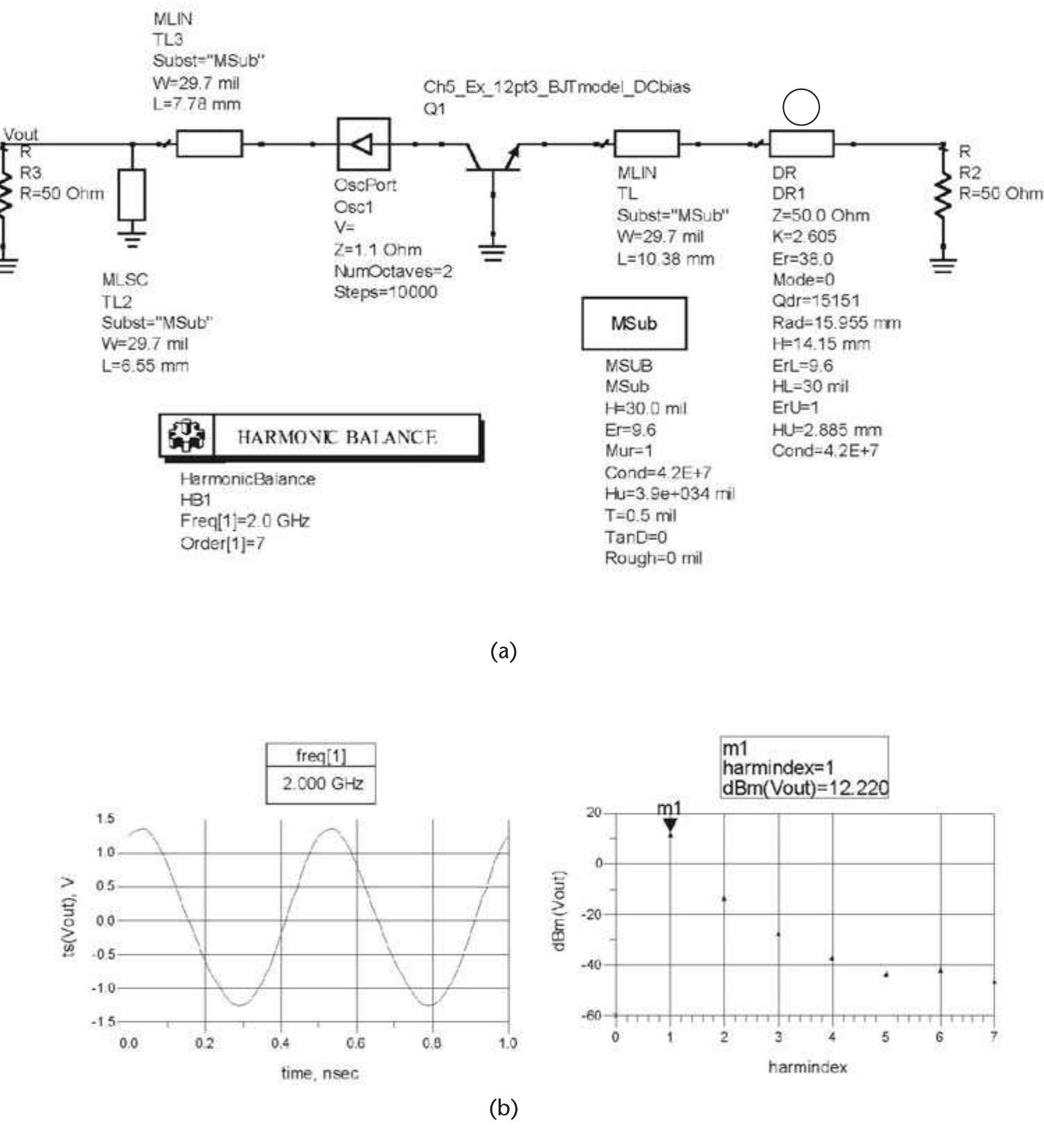 Figure 279 - Foundations of Oscillator Circuit Design