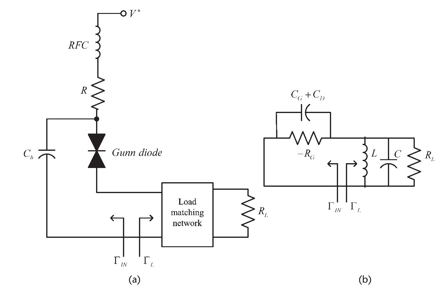 73 (a) basic circuit for a gunn-diode oscillator and (b) its
