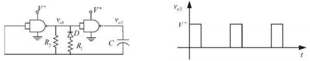 Figure 307 - Foundations of Oscillator Circuit Design