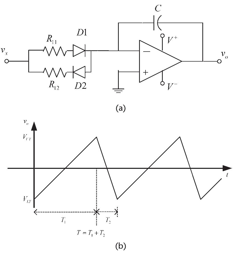 Figure 317 - Foundations of Oscillator Circuit Design