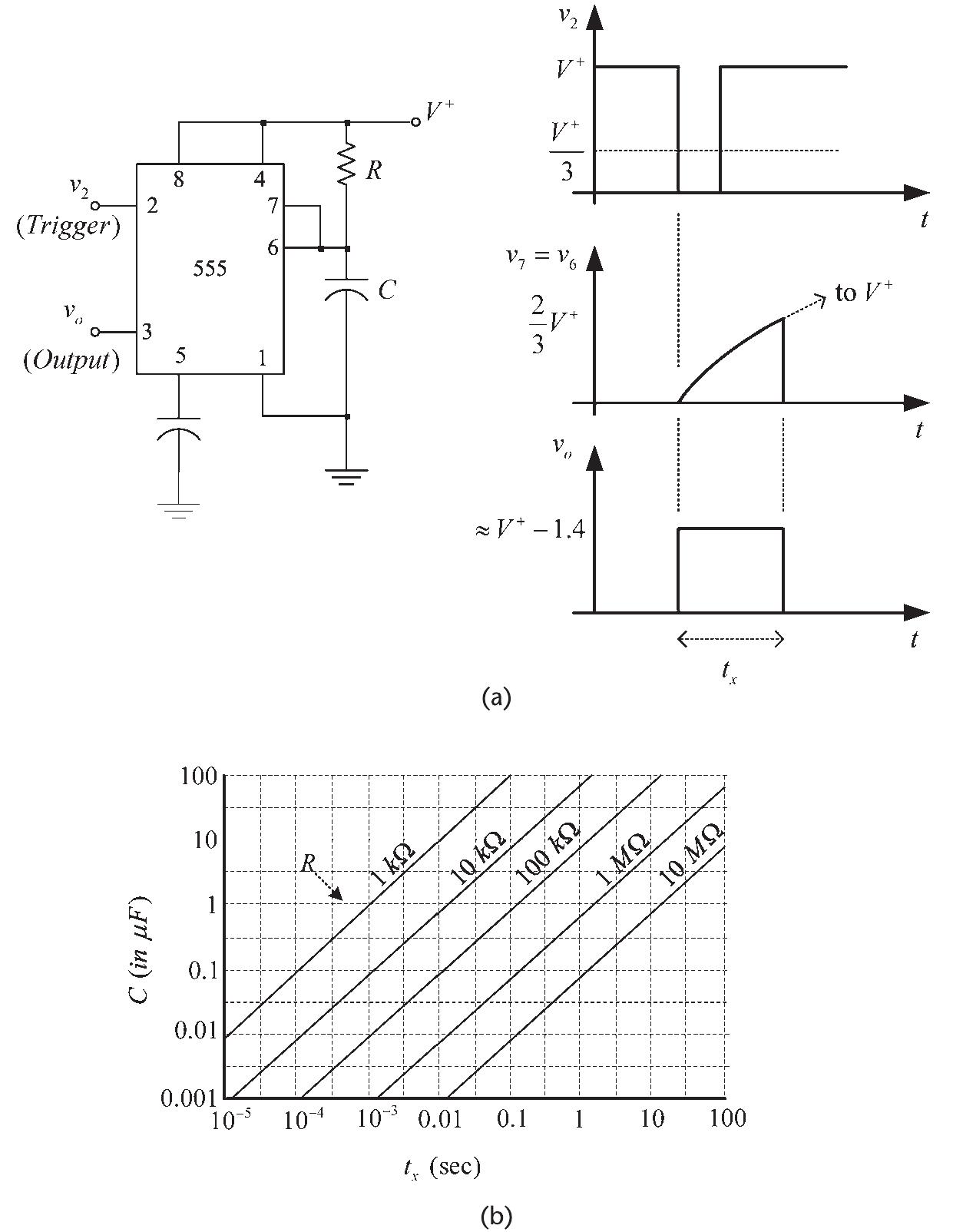 Figure 329 - Foundations of Oscillator Circuit Design