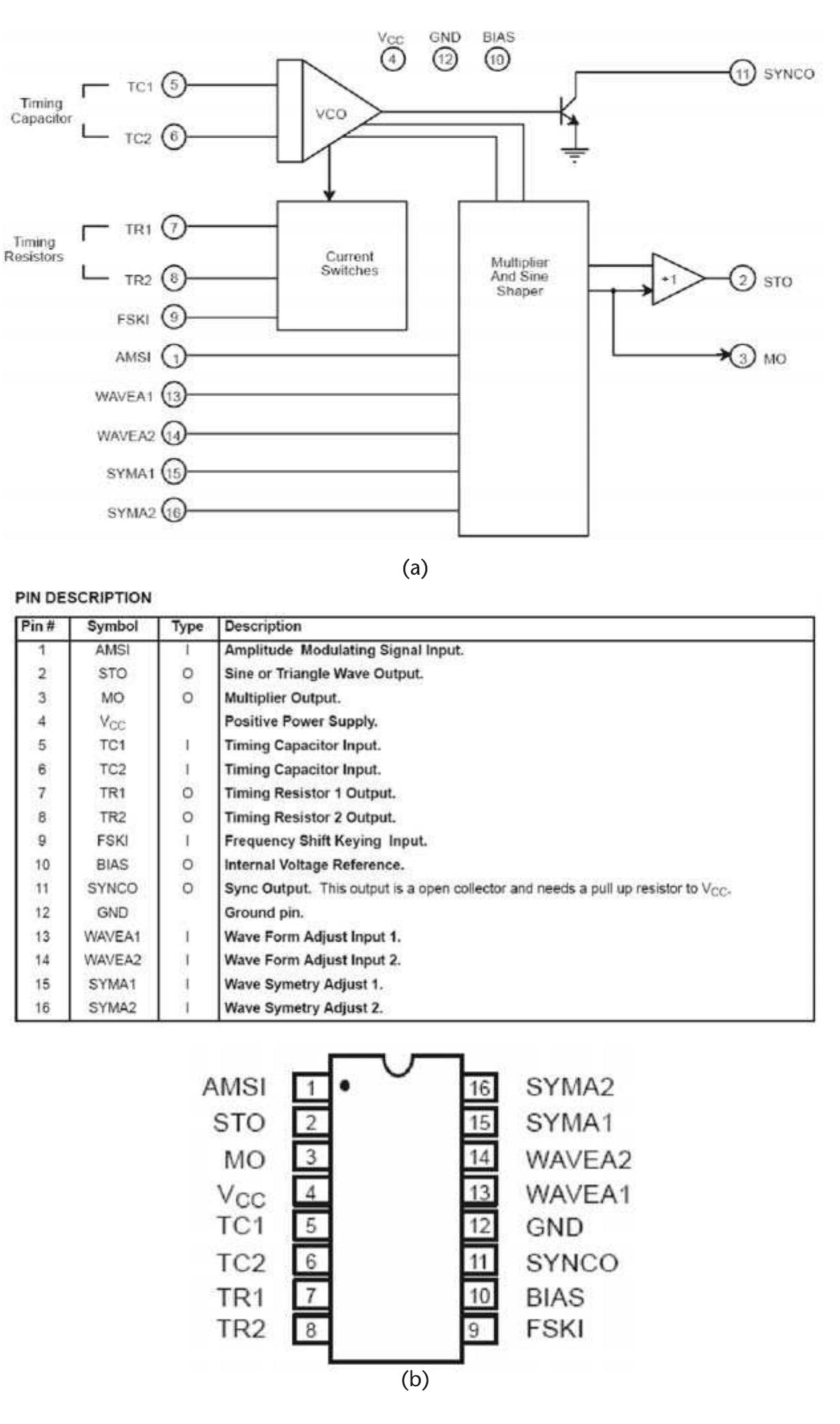 Figure 332 - Foundations of Oscillator Circuit Design