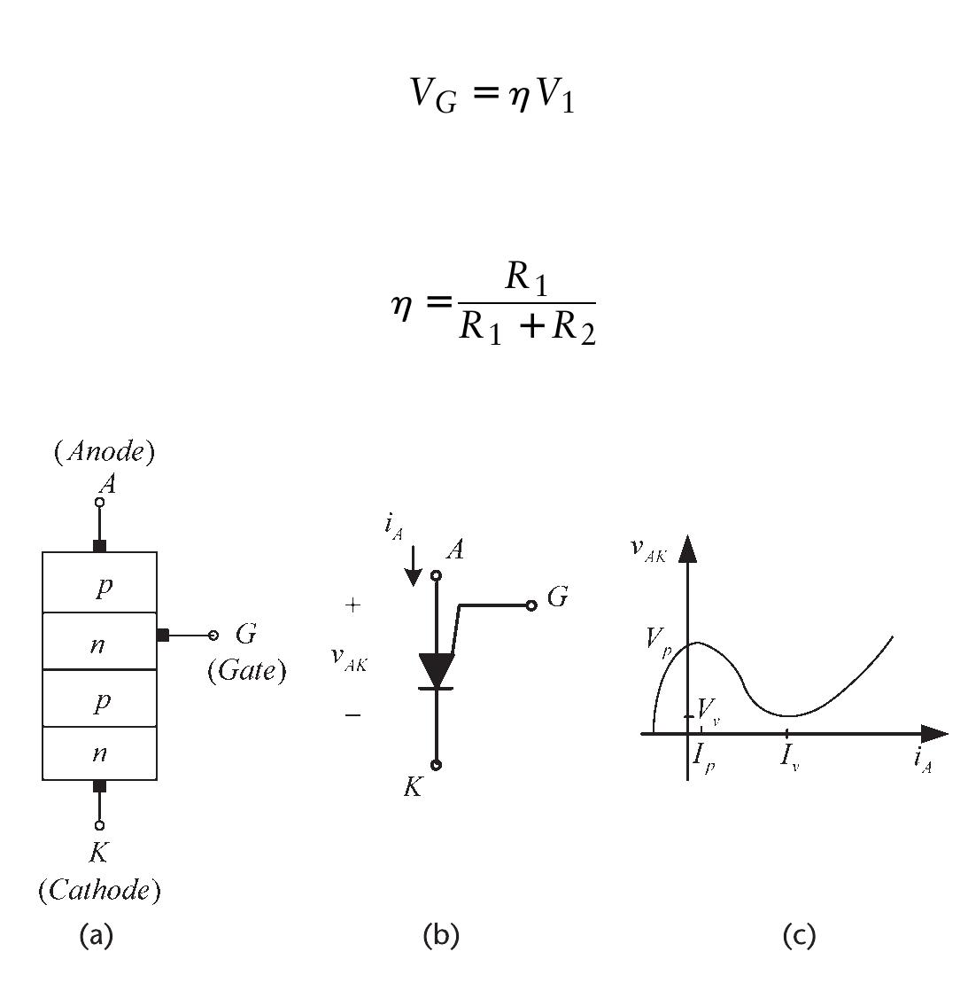Figure 340 - Foundations of Oscillator Circuit Design