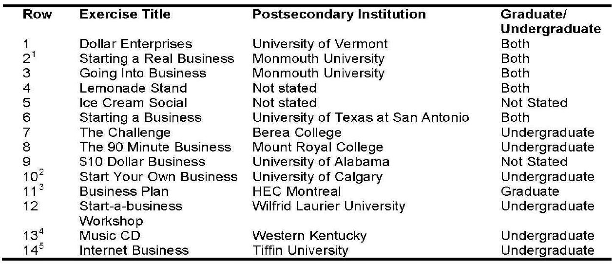 Note. rows 2-9 adapted from george washington university