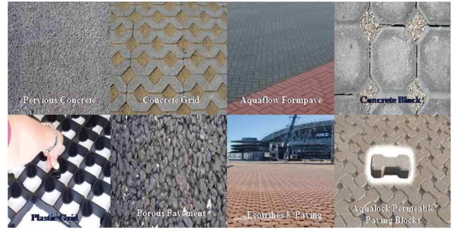Some common types of permeable pavement systems.