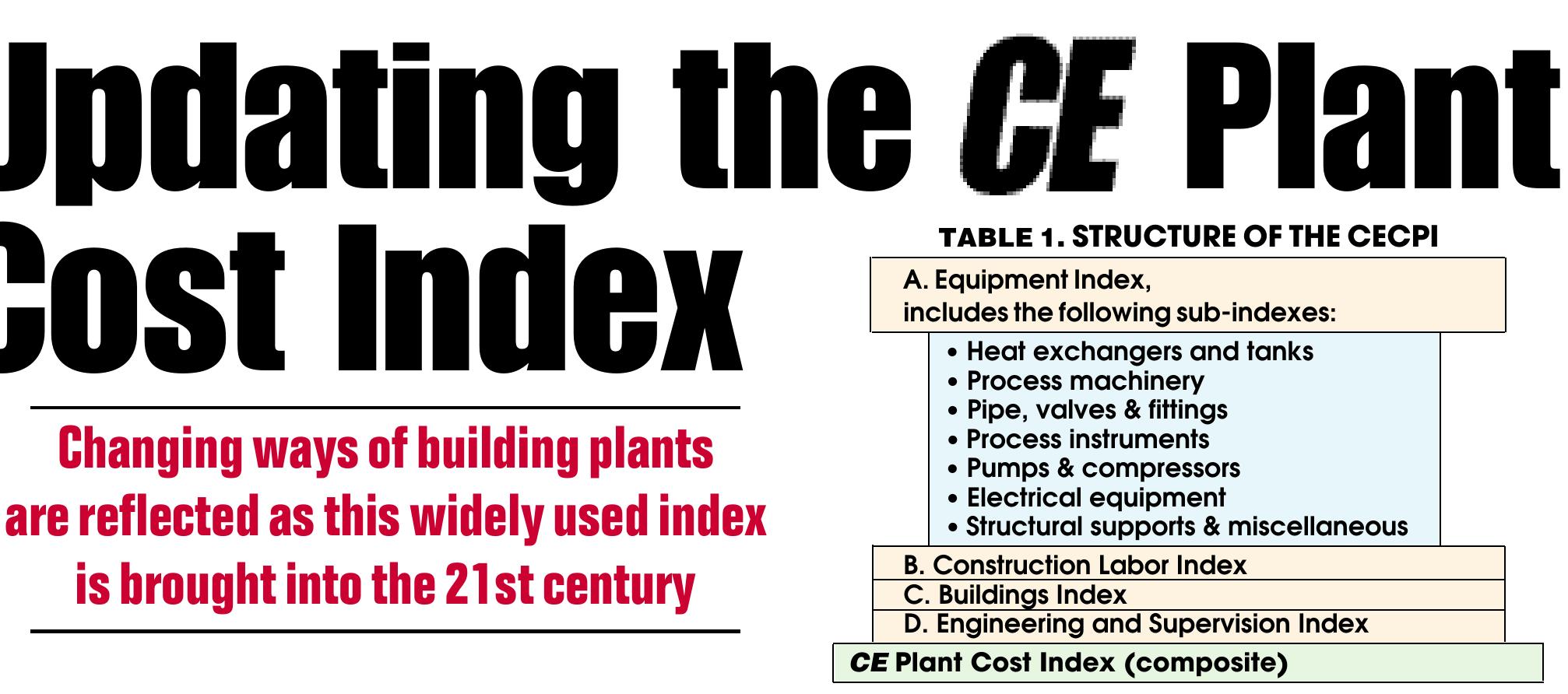 (PDF) Plant cost index