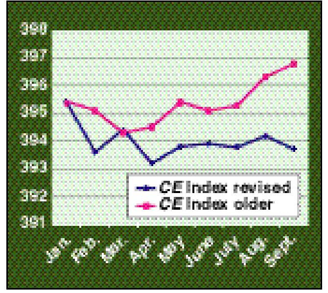 (PDF) Plant cost index