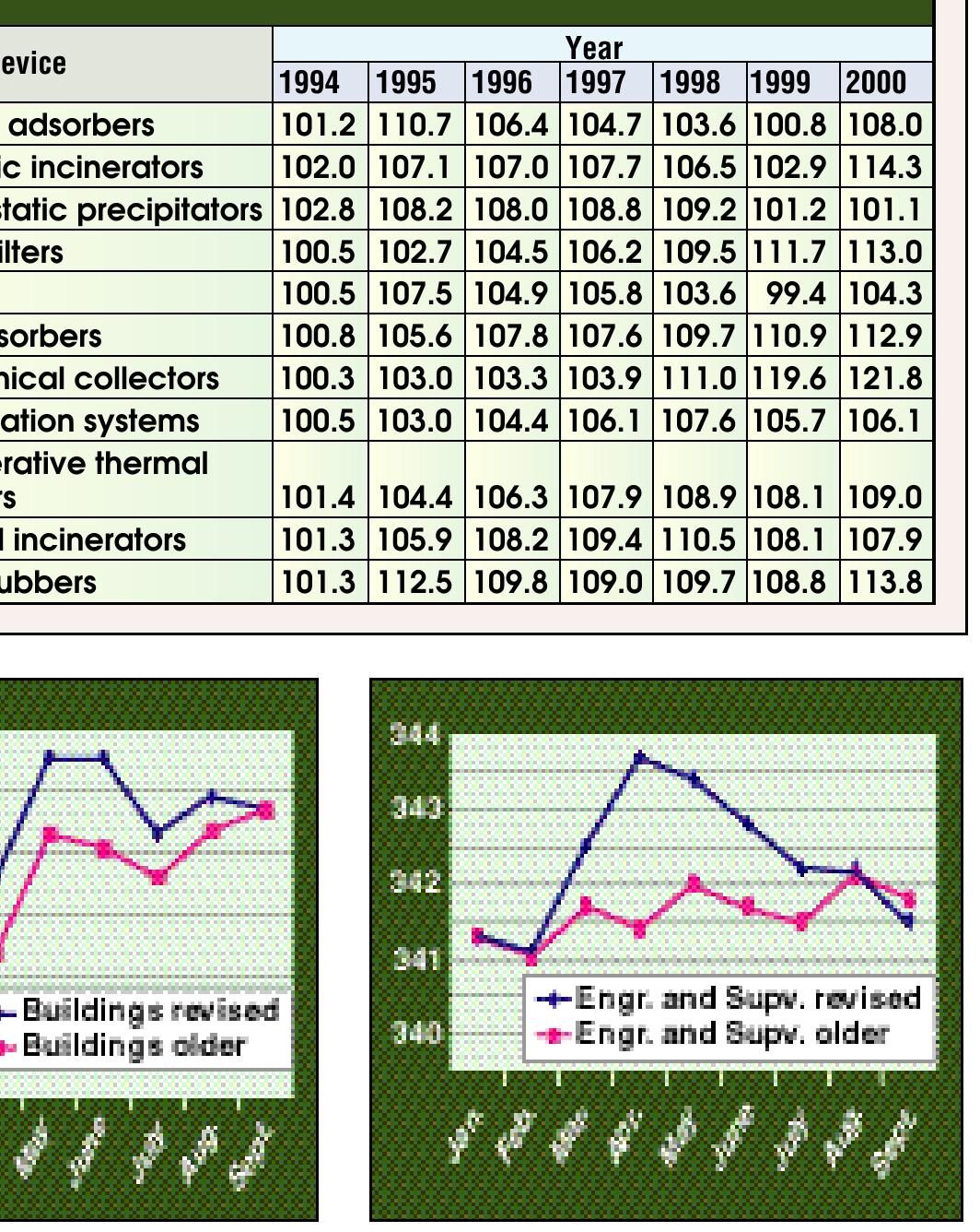 (PDF) Plant cost index