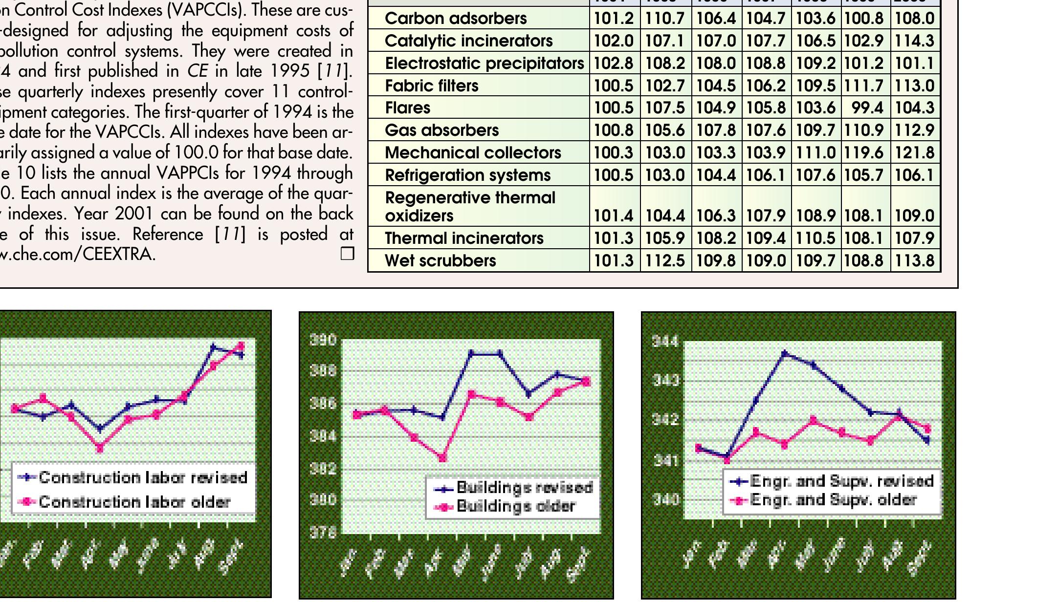 (PDF) Plant cost index