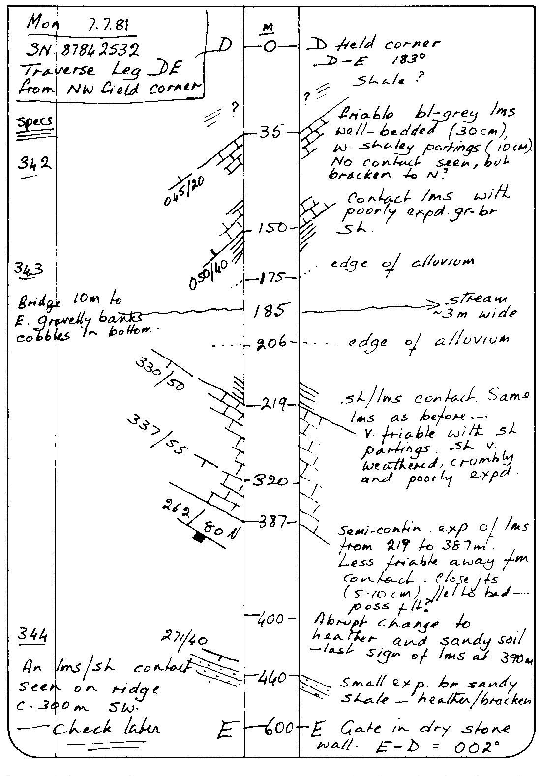 Figure 23 - Basic Geological Mapping The Geological Field