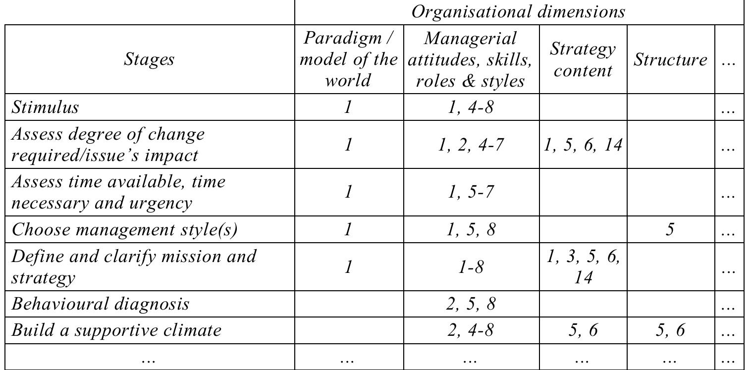 Note: the numbers in the cells correspond to the sqgs in