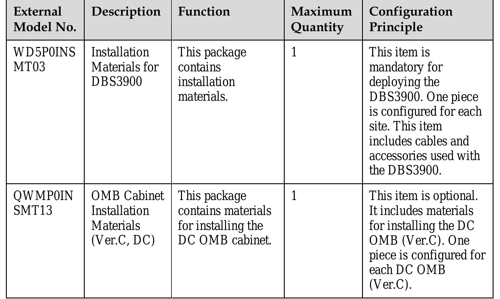 -27 dbs3900 installation materials packages