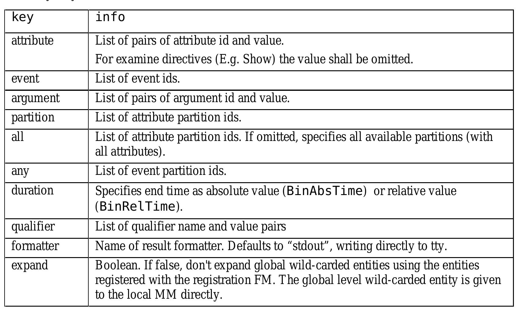 The key may be abbreviated. the value that can be used for