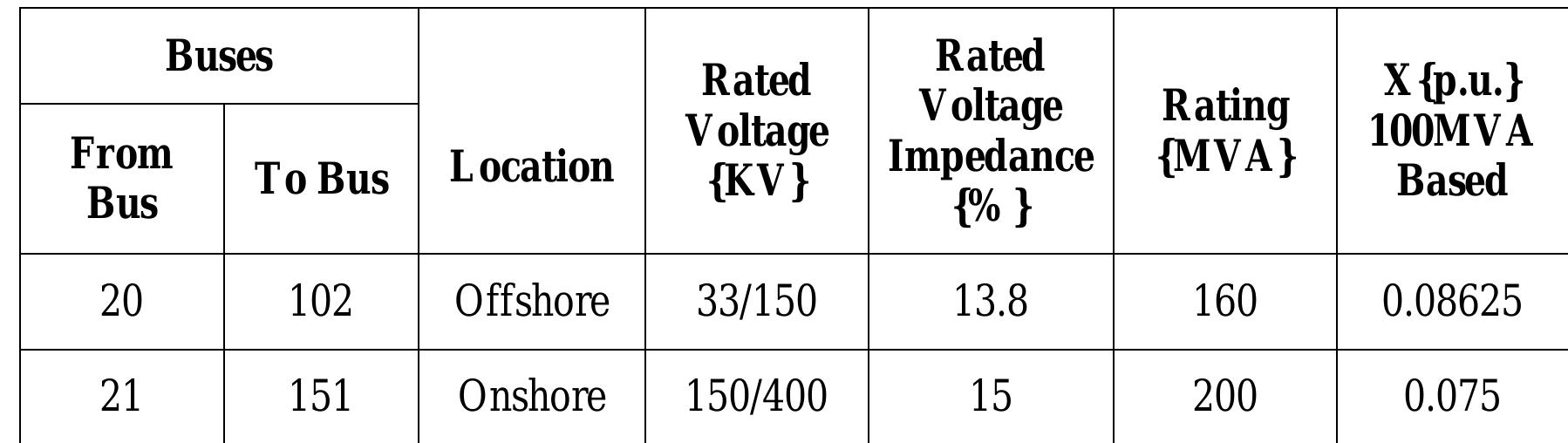Nows the offshore and onshore transformers data [1]. statcom