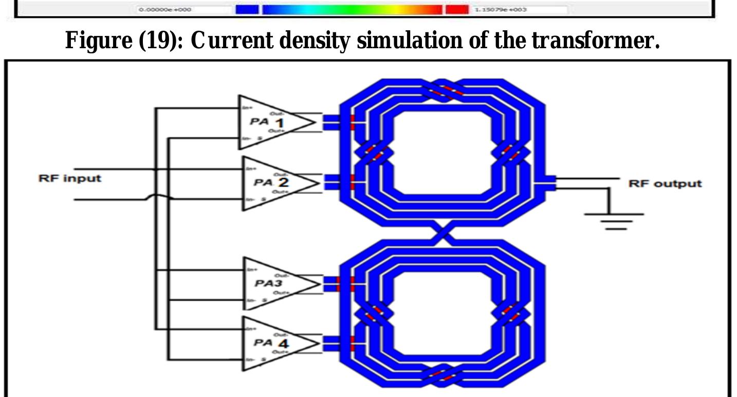 Design of RF power amplifiers using parallel -series power combining ...