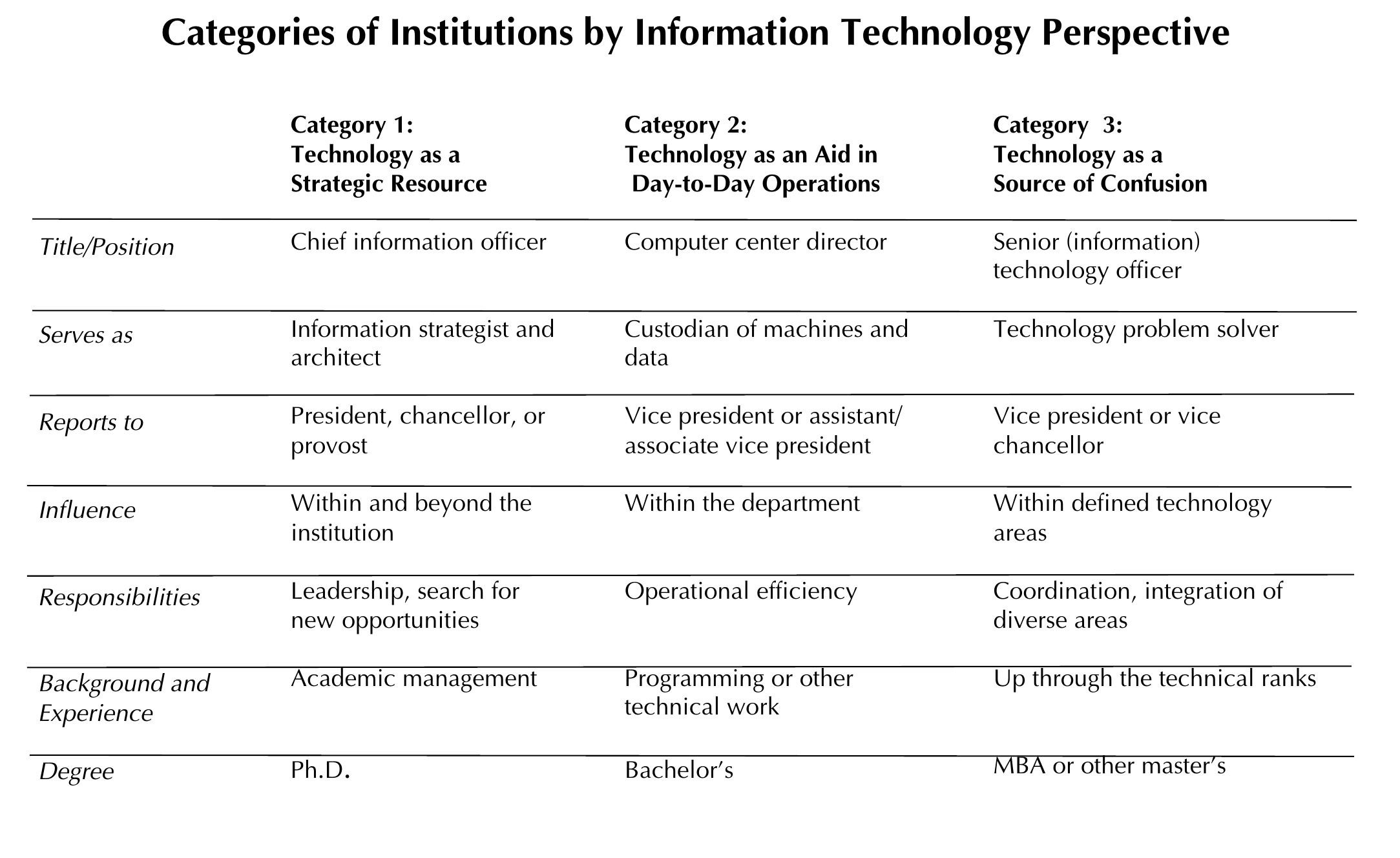 Included with permission from the edutech report, july 1988.