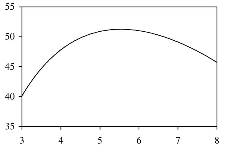 (PDF) An Introduction to Generalized Linear Models - Dobson