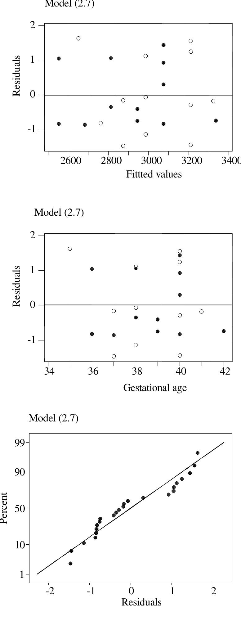(PDF) An Introduction to Generalized Linear Models - Dobson