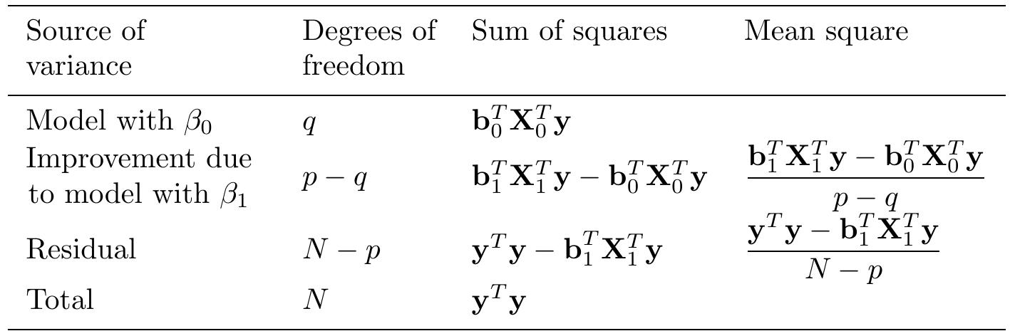(PDF) An Introduction to Generalized Linear Models - Dobson