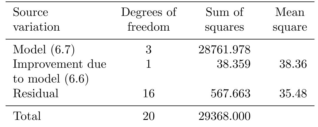 (PDF) An Introduction to Generalized Linear Models - Dobson