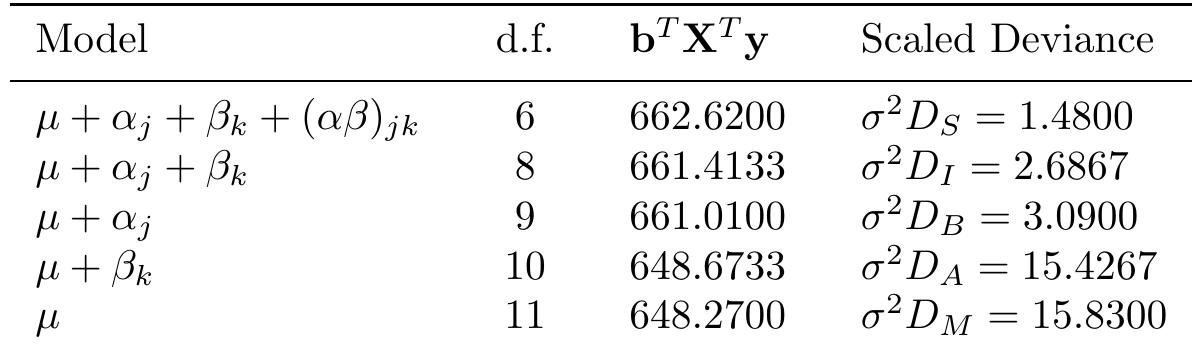(PDF) An Introduction to Generalized Linear Models - Dobson