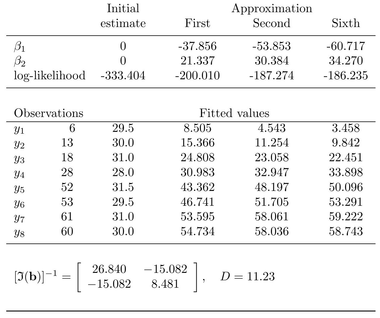 (PDF) An Introduction to Generalized Linear Models - Dobson