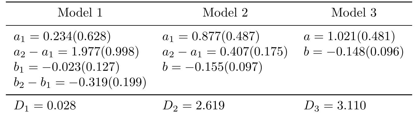 (PDF) An Introduction to Generalized Linear Models - Dobson