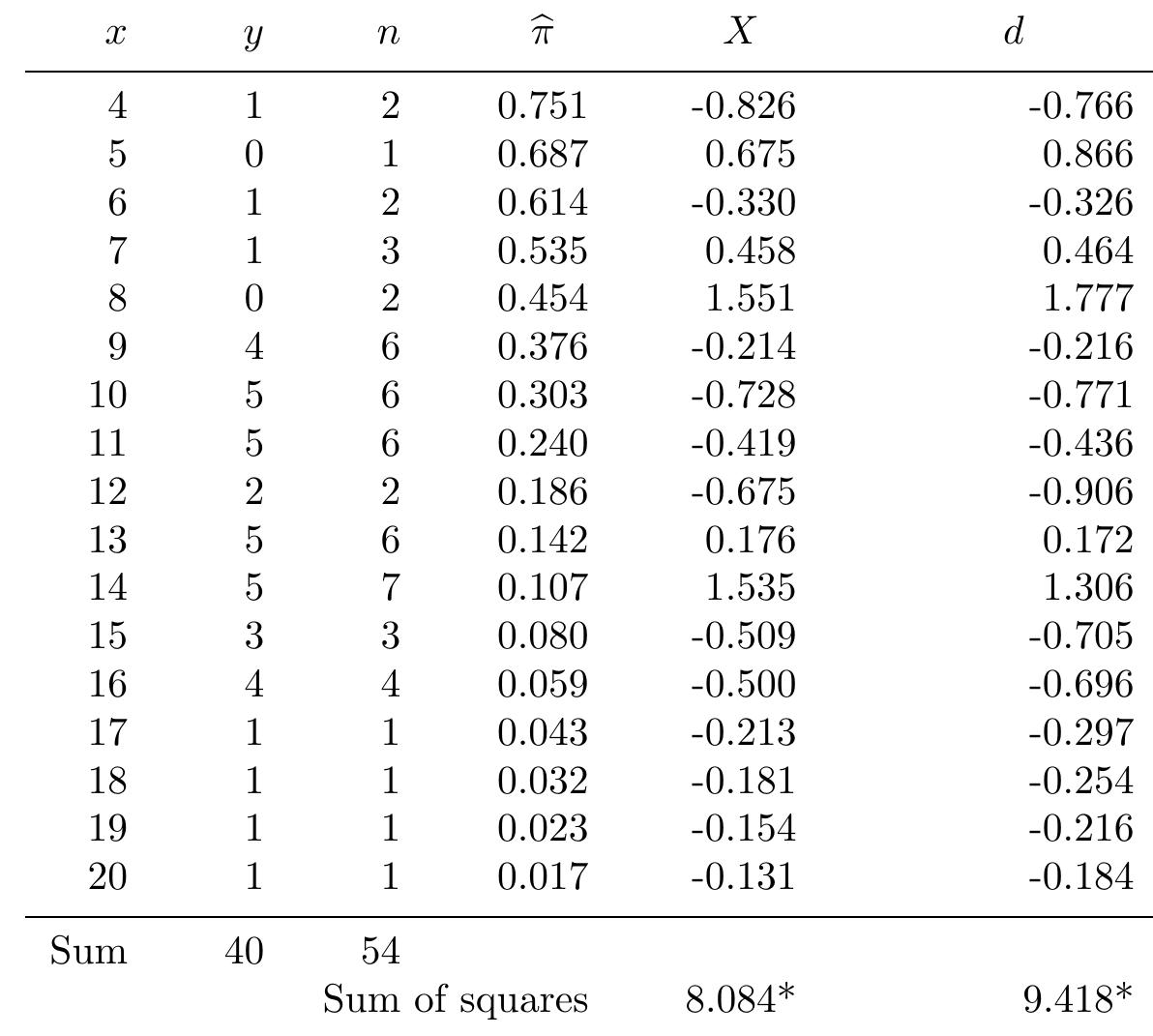 (PDF) An Introduction to Generalized Linear Models - Dobson