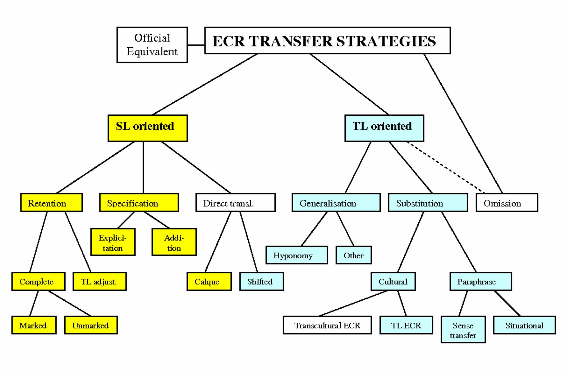 (PDF) 2005 Pedersen Jan