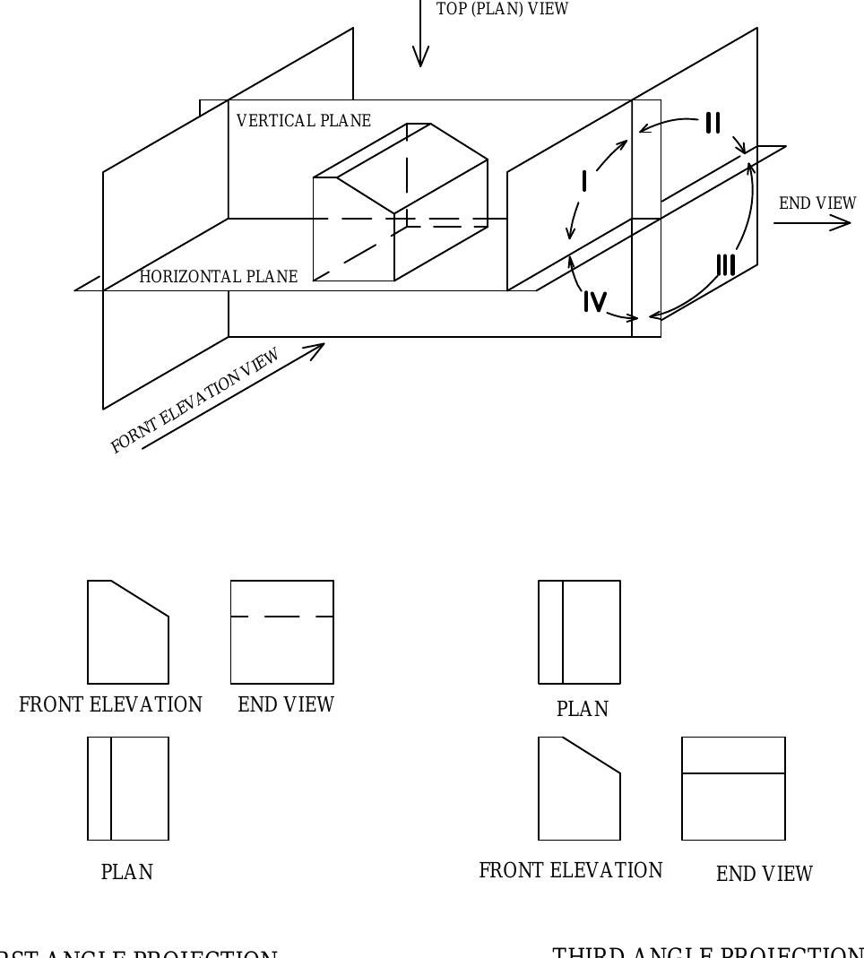 (PDF) Construction Drawing Practices