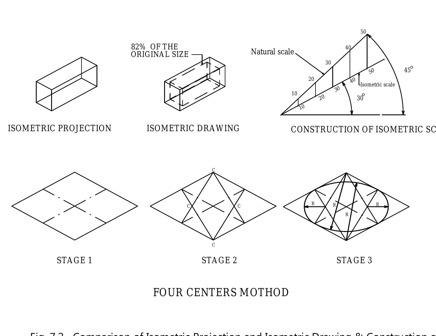 (PDF) Construction Drawing Practices