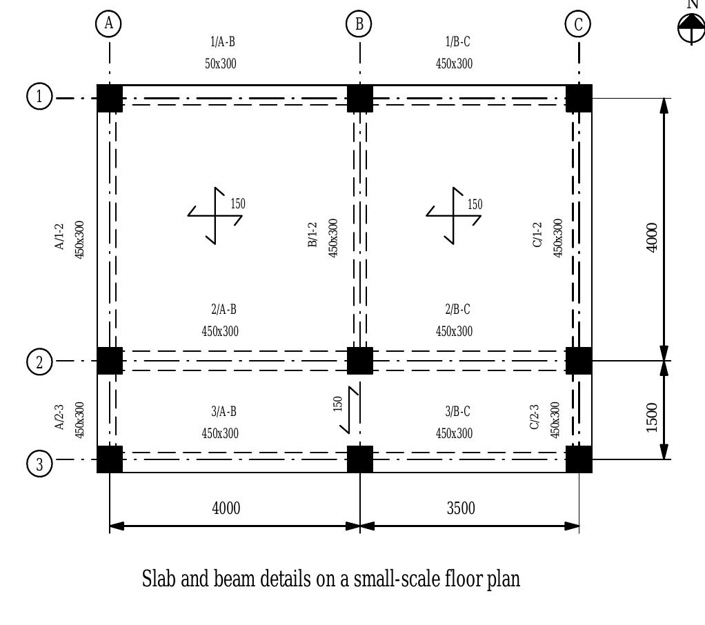 The two main groups of drawings for illustrating reinforced