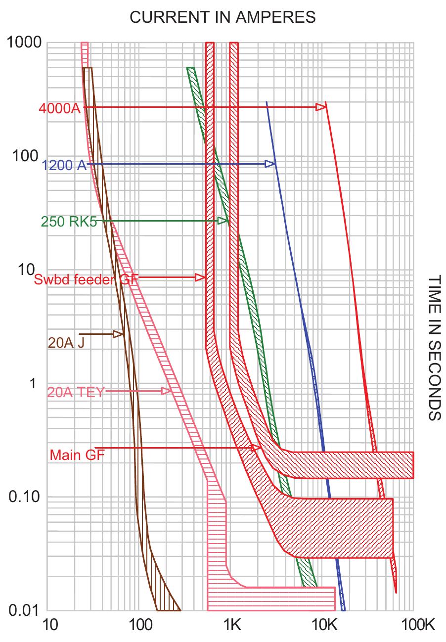 1600a.tcc ref. voltage: 480 current scale x100