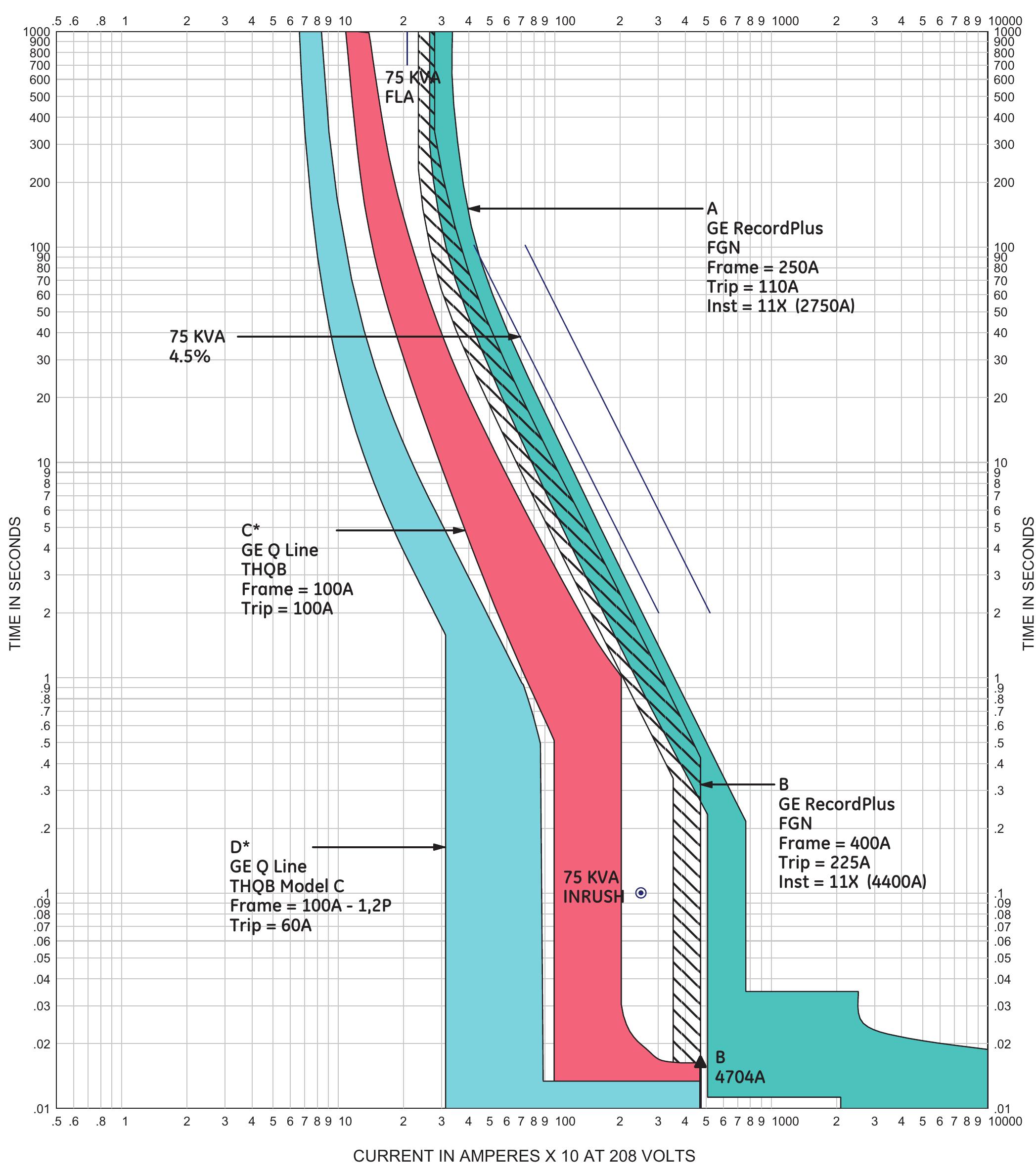 Figure 17 - Guide to Low Voltage System Design and