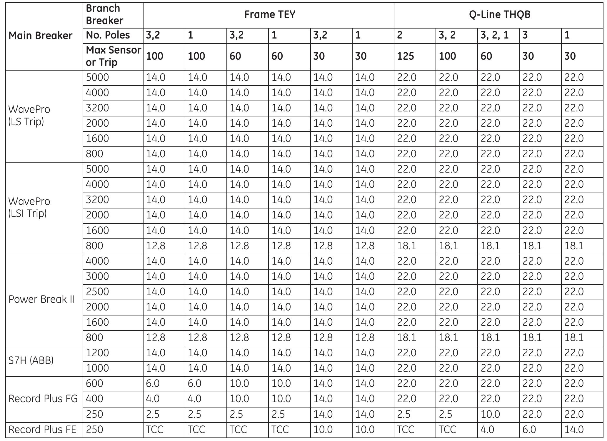 Table 3 - Guide to Low Voltage System Design and Selectivity