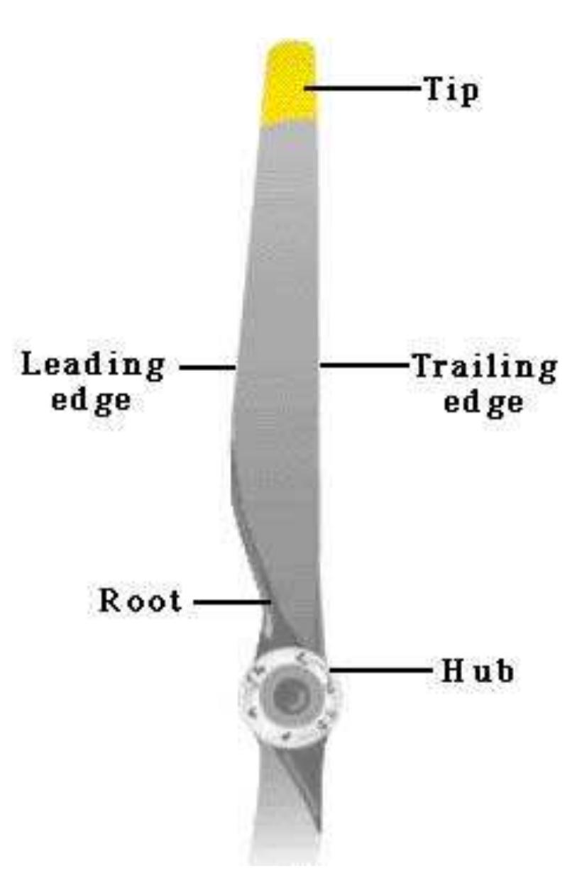 (PDF) AIRCRAFT PROPELLER INTRODUCTION