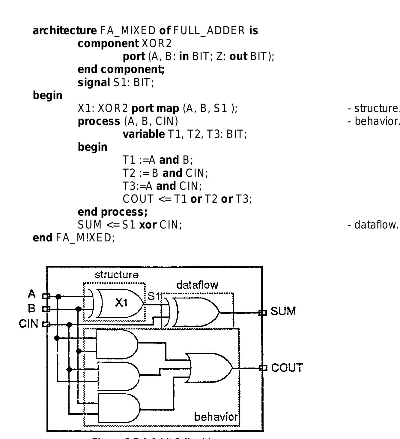 The full-adder is represented using one component