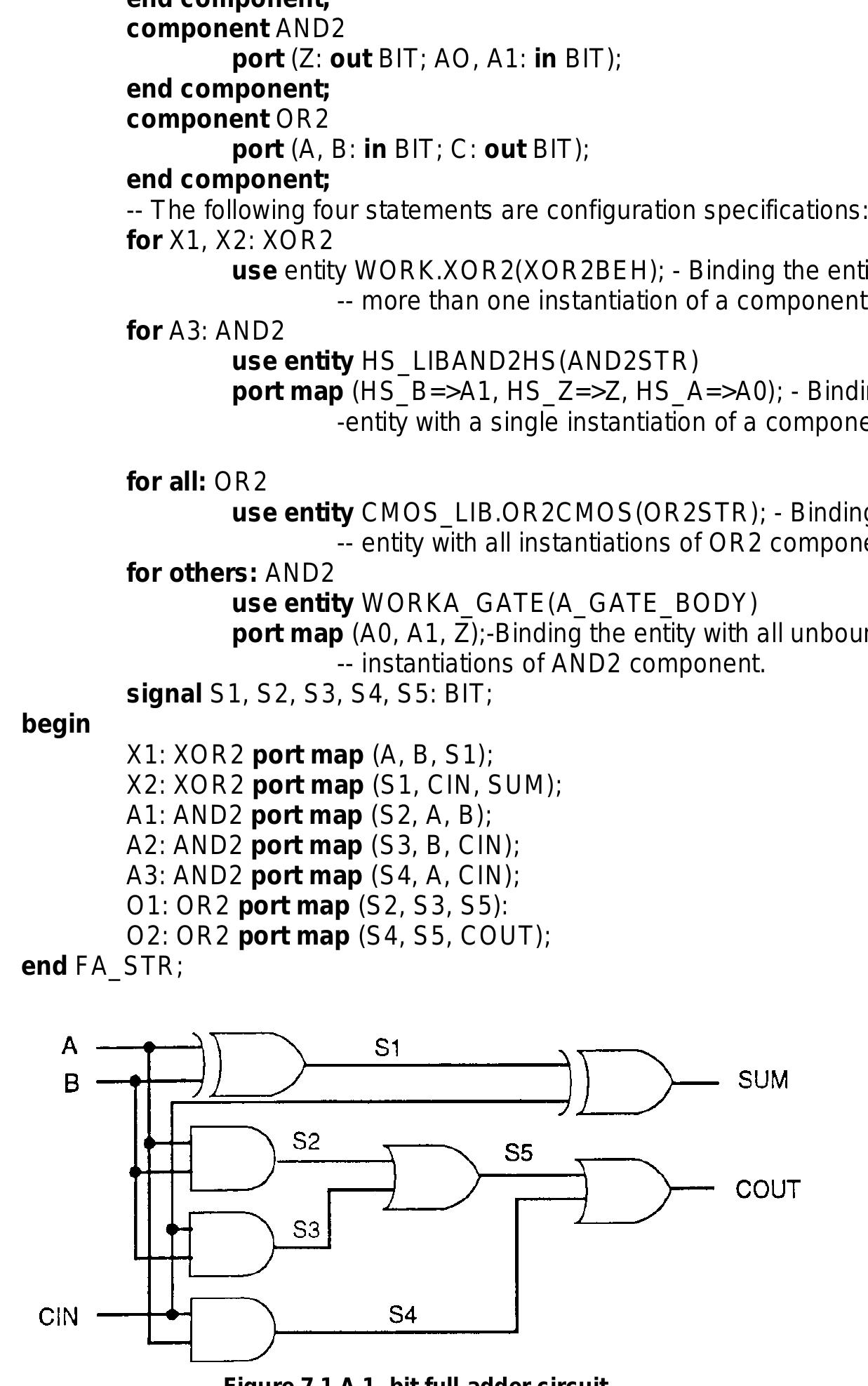 The four for statements appearing in “the declarative part