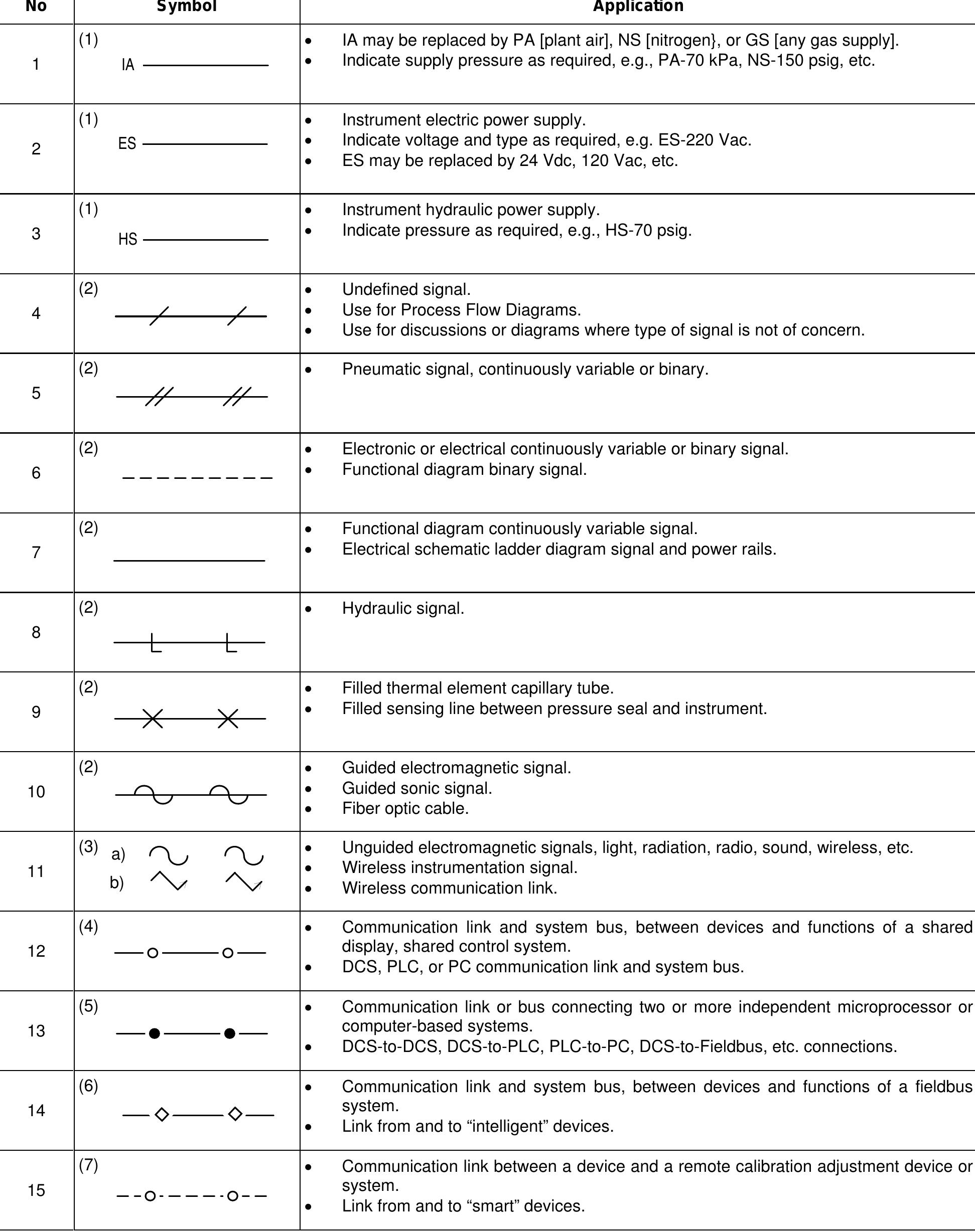 Note: numbers in parentheses refer to explanatory notes in