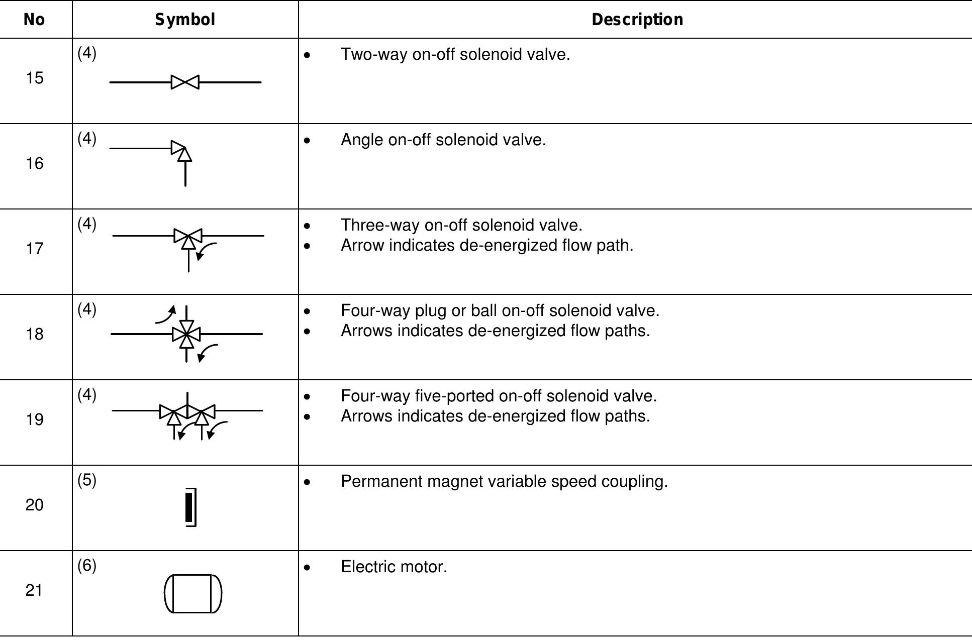 Note: numbers in parentheses refer to explanatory notes in