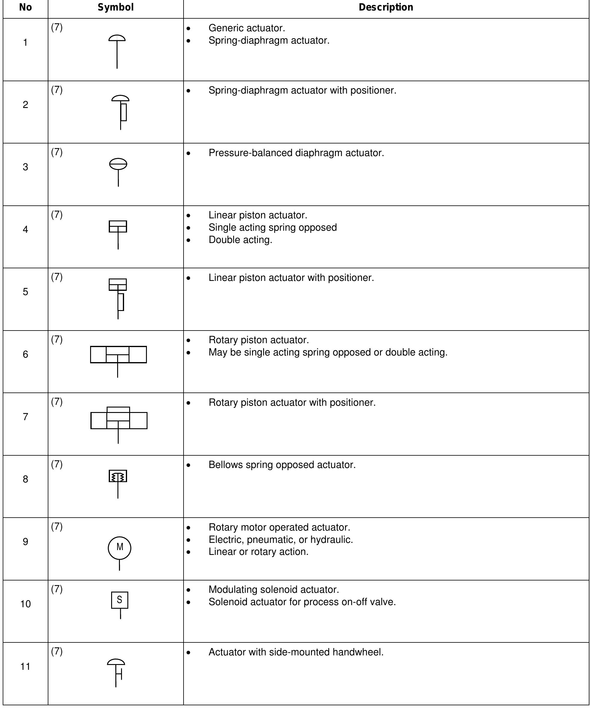 Note: numbers in parentheses refer to explanatory notes in