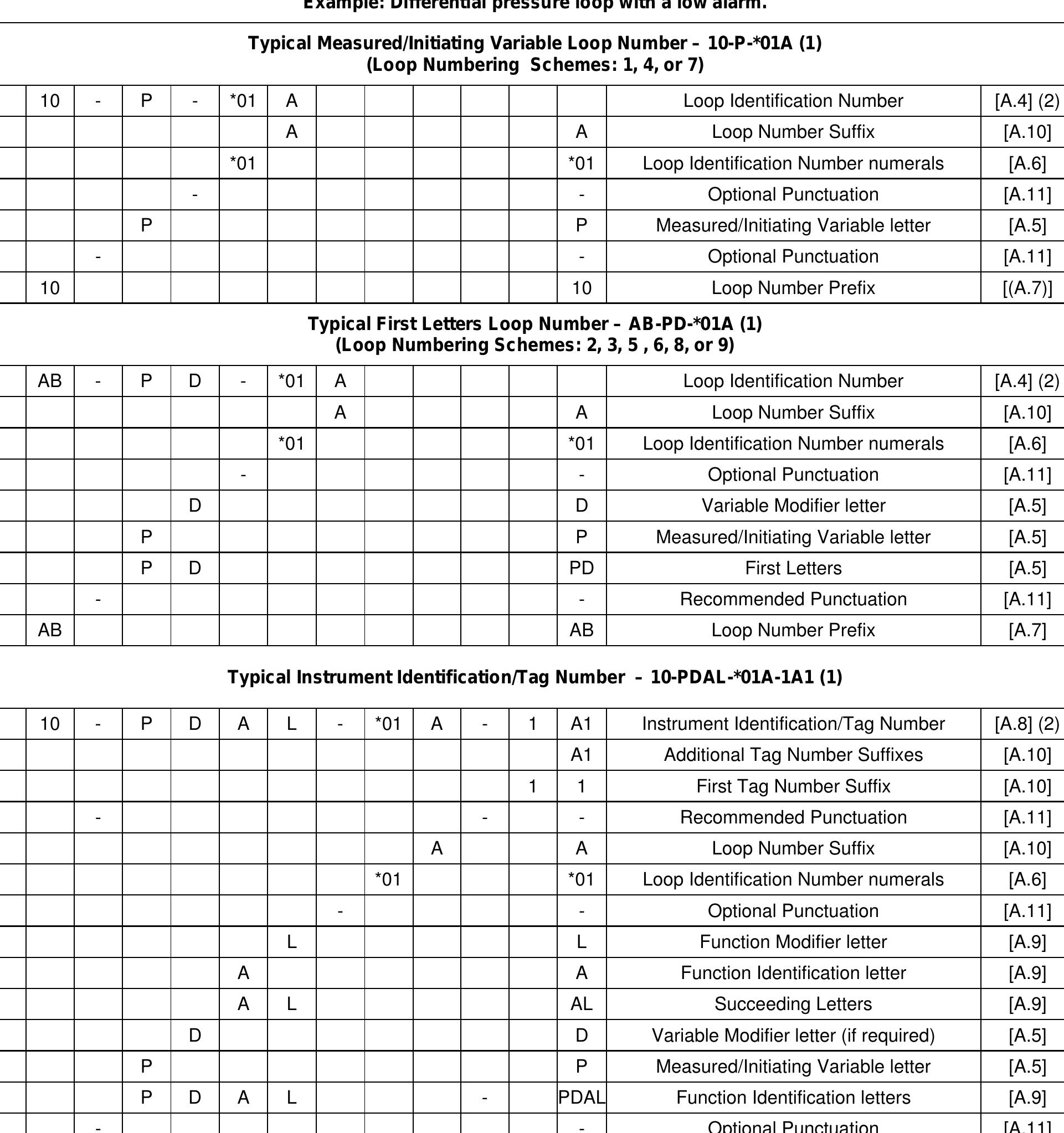 Note: numbers in parentheses refer to explanatory notes in