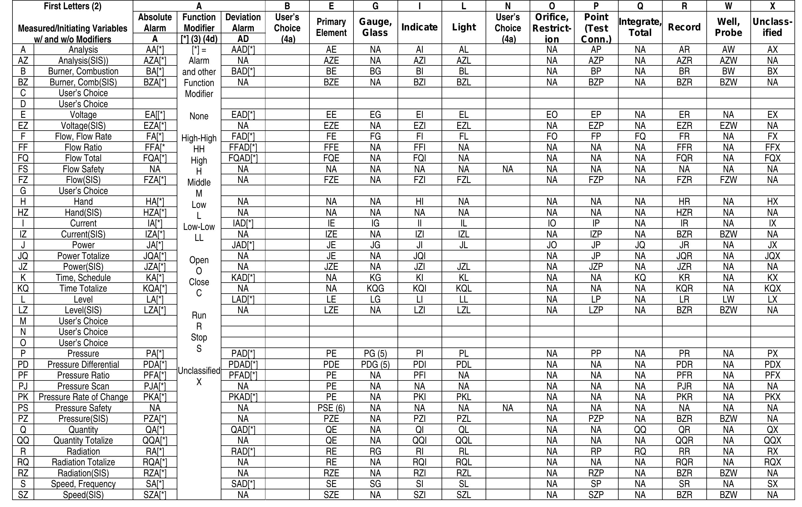 Note: numbers in parentheses refer to explanatory notes in