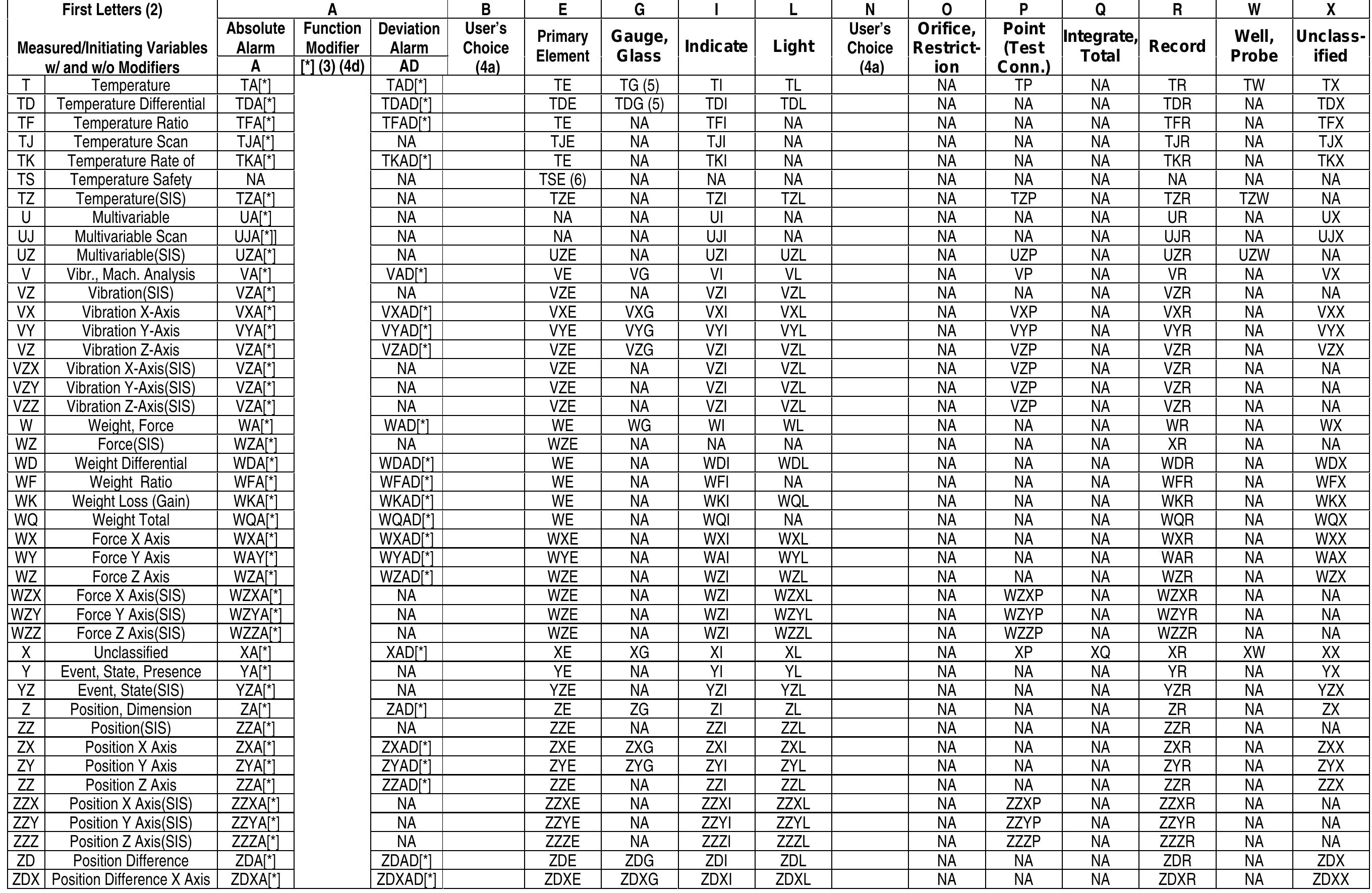 Note: numbers in parentheses refer to explanatory notes in