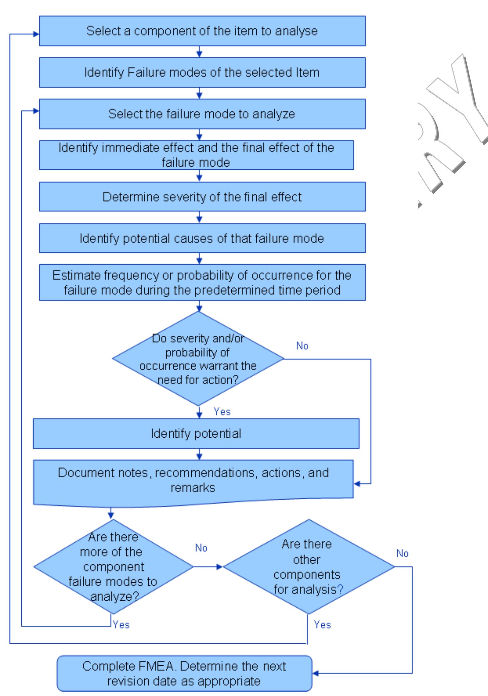(PDF) GUIDELINE EXECUTION OF FMEA