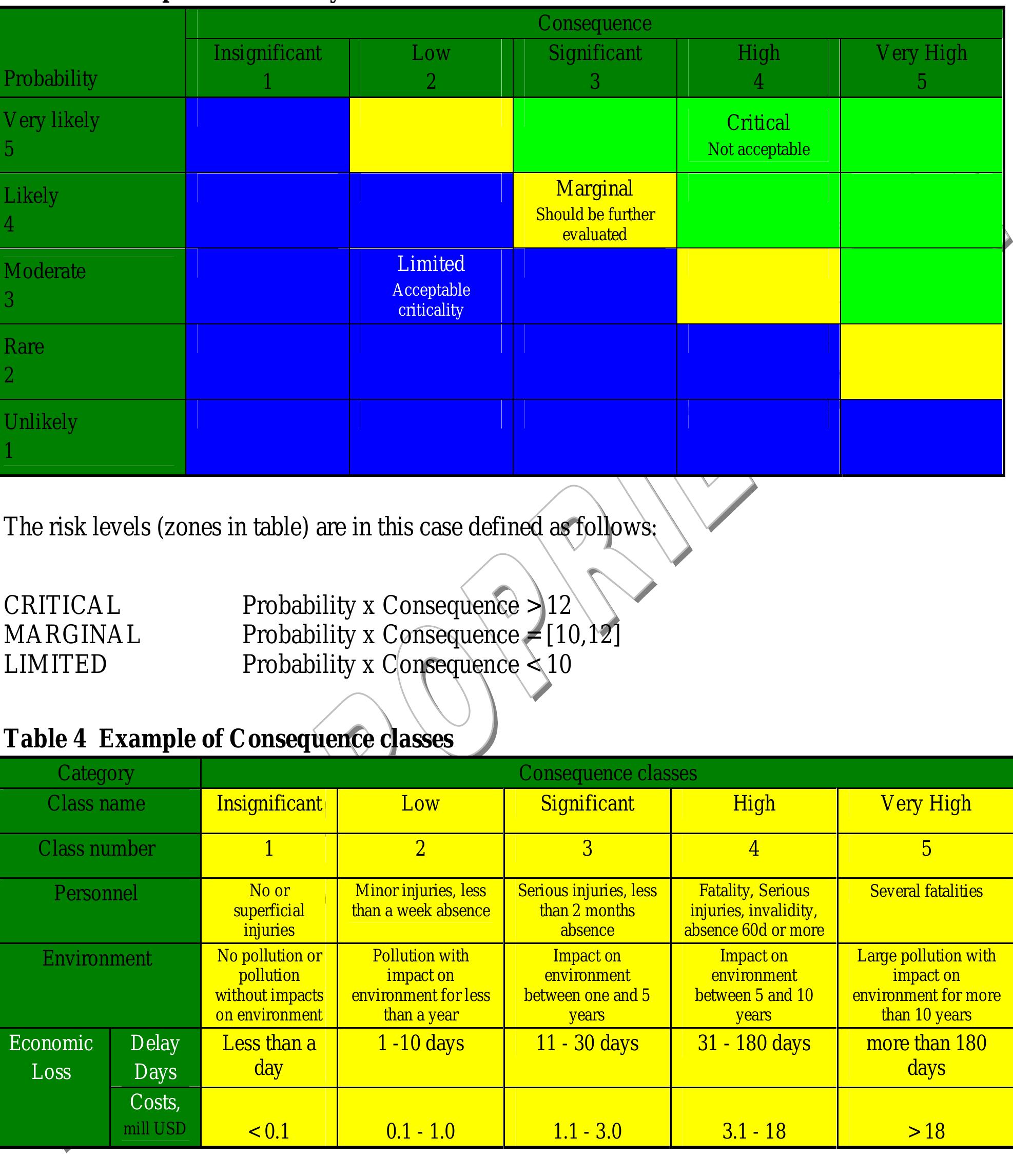 (PDF) GUIDELINE EXECUTION OF FMEA