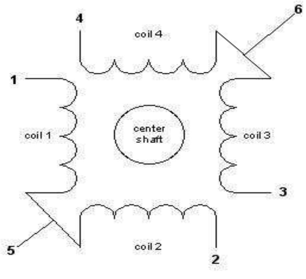 Figure 5 - A VHDL code for half step sequence of stepper
