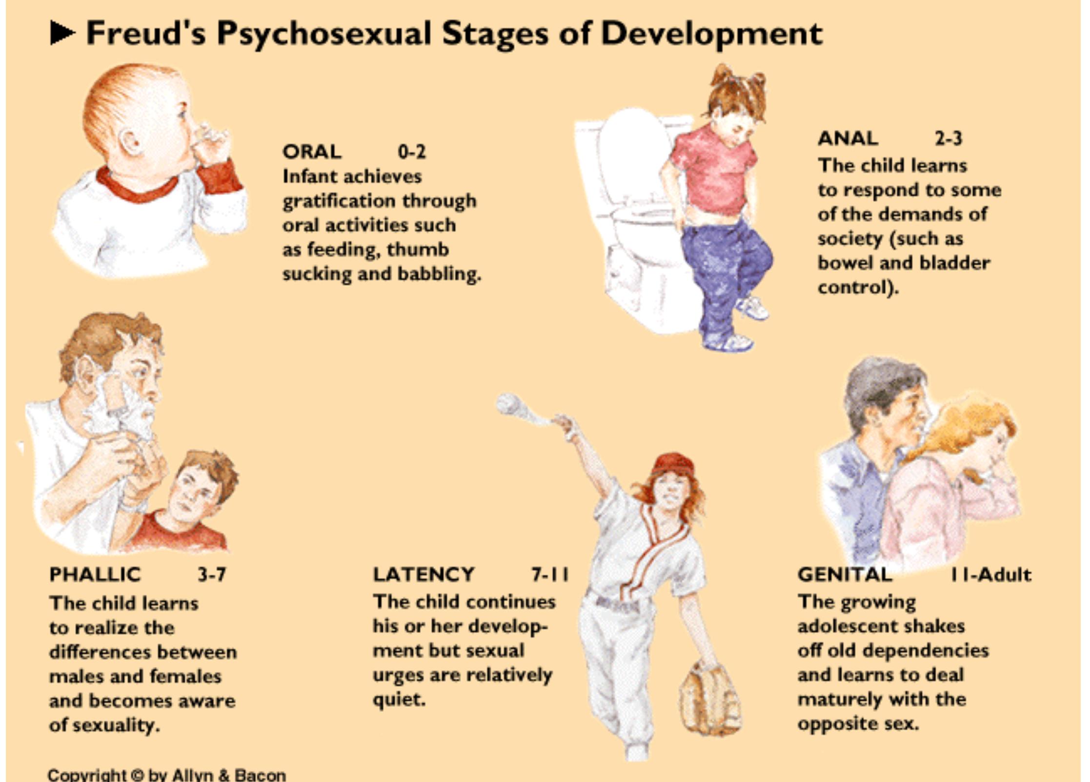 (PDF) Psychosexual Stages by Freud