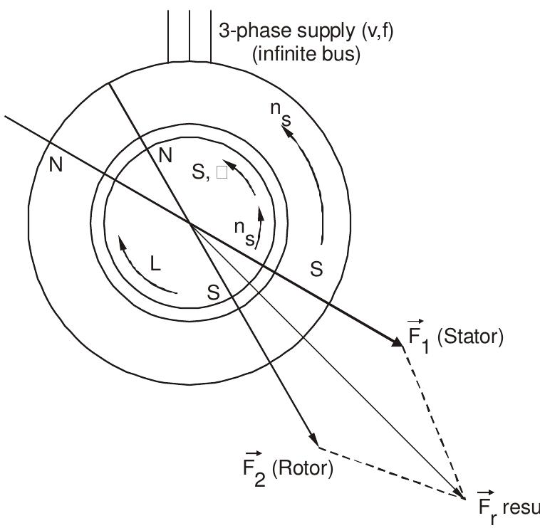 Why Is A Synchronous Motor Not ‘self Starting Figure 71